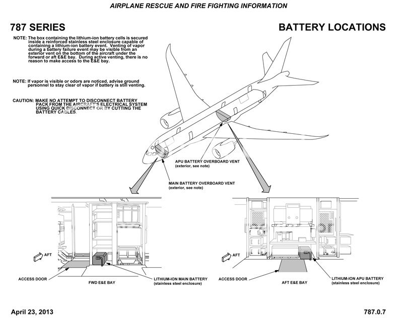 Ethiopean 787 fire at Heathrow - Page 6 - PPRuNe Forums